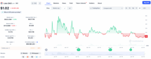 What Is Lido A Complete Guide to Liquid Staking ETH in 2025