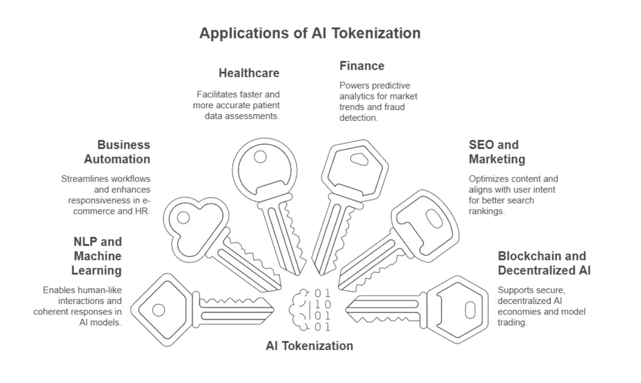What Are AI Tokens — and How to Buy Them?