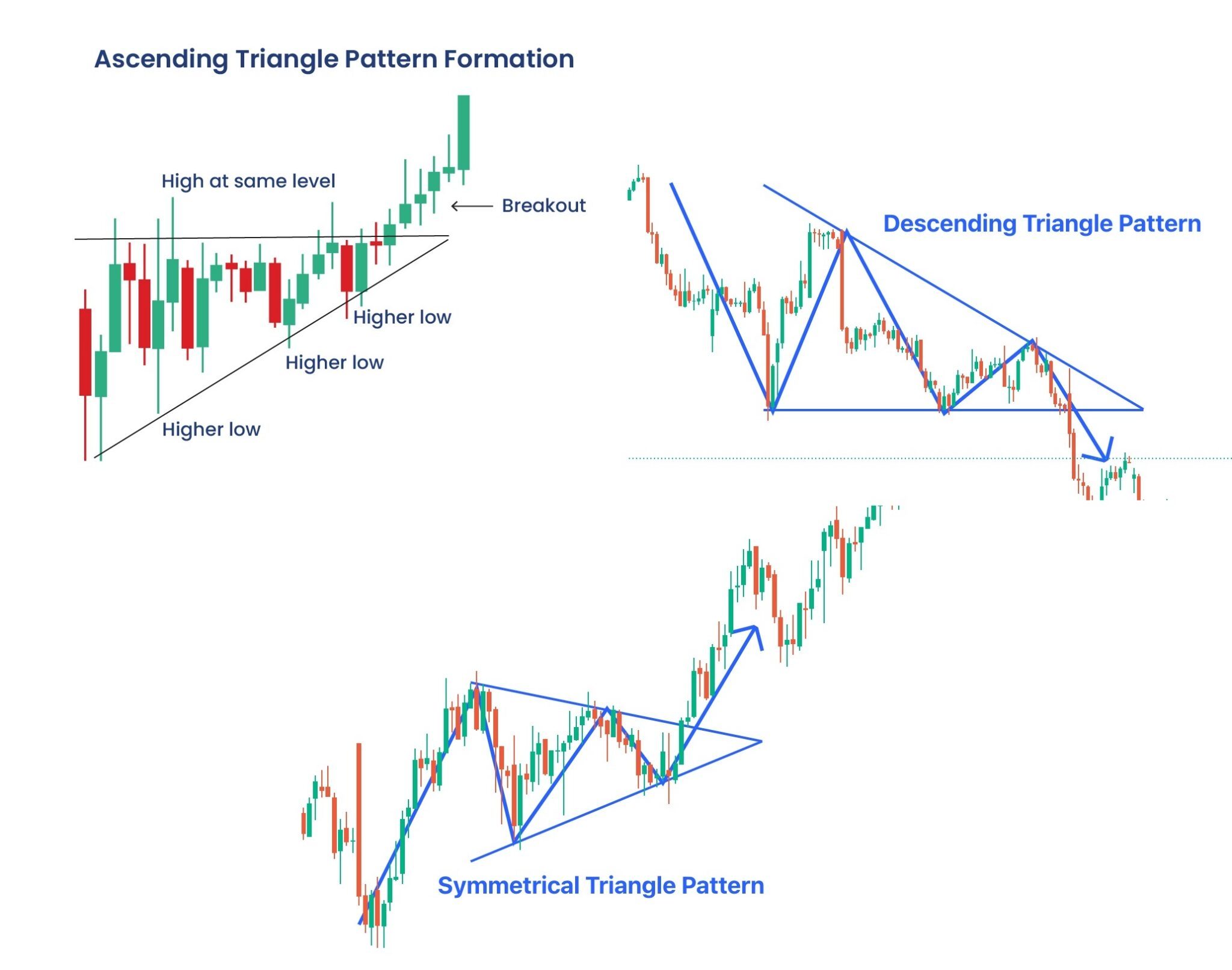 Chart Patterns in Crypto Trading