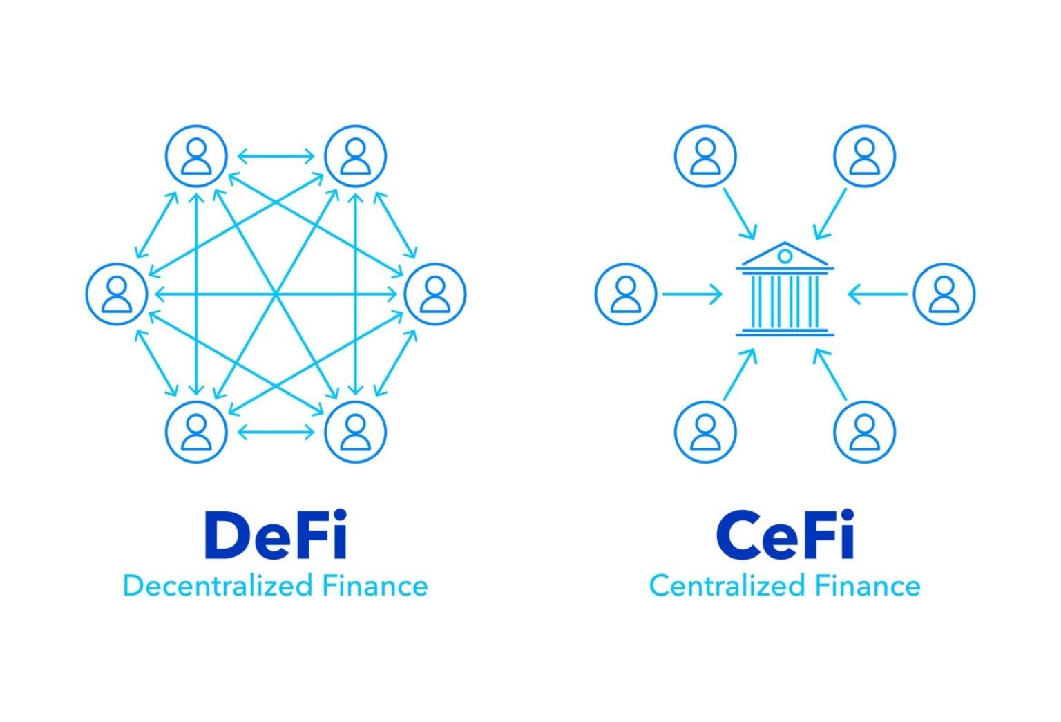 What is DeFi? A Guide to Decentralized Finance